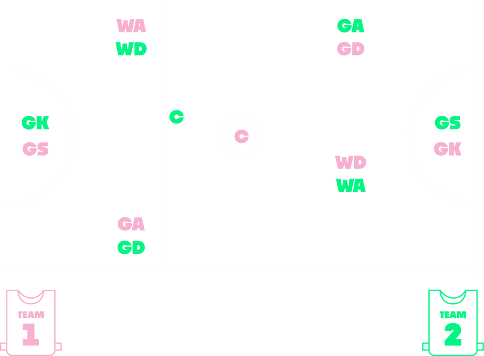 Netball Positions | Play Netball